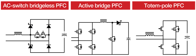 Why GaN Enables High Efficiency in Totem-Pole PFC-Based Power Designs