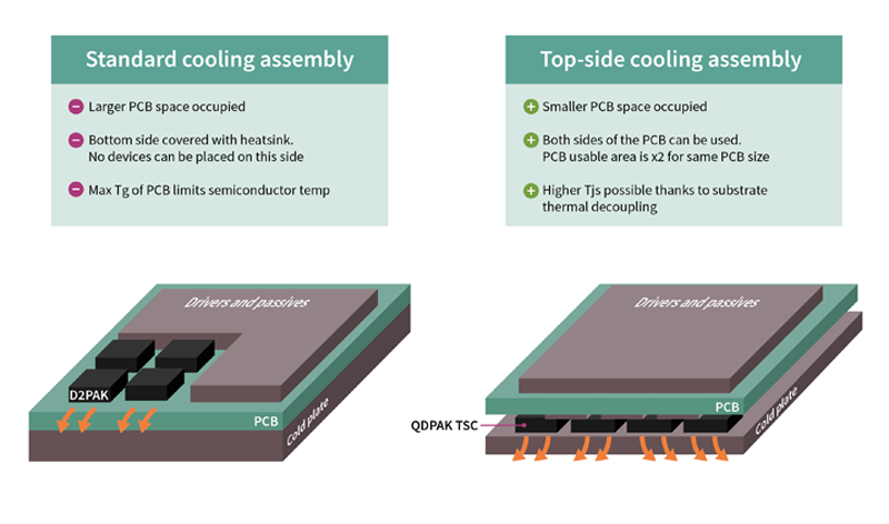 Device Packaging is the Key to Effective Thermal Management