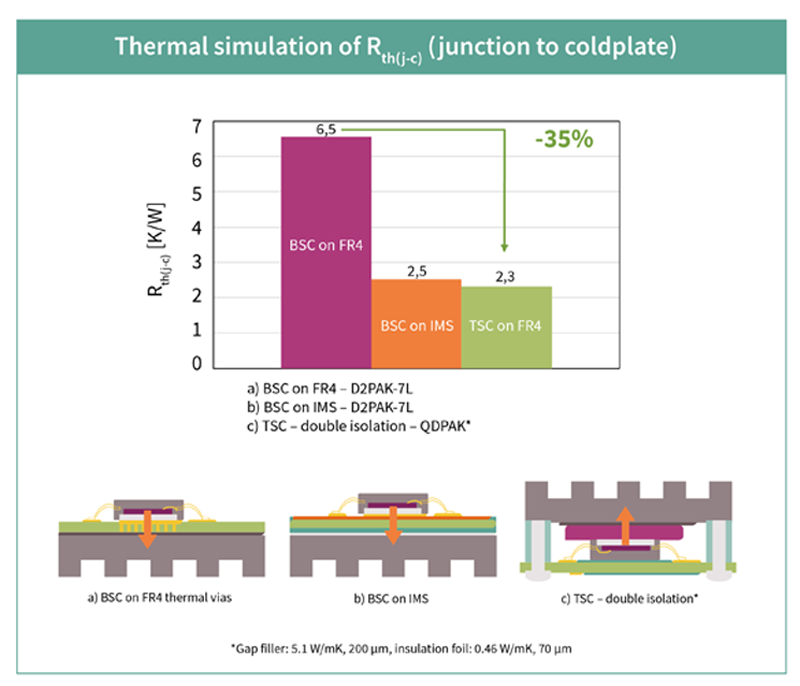 Device Packaging is the Key to Effective Thermal Management