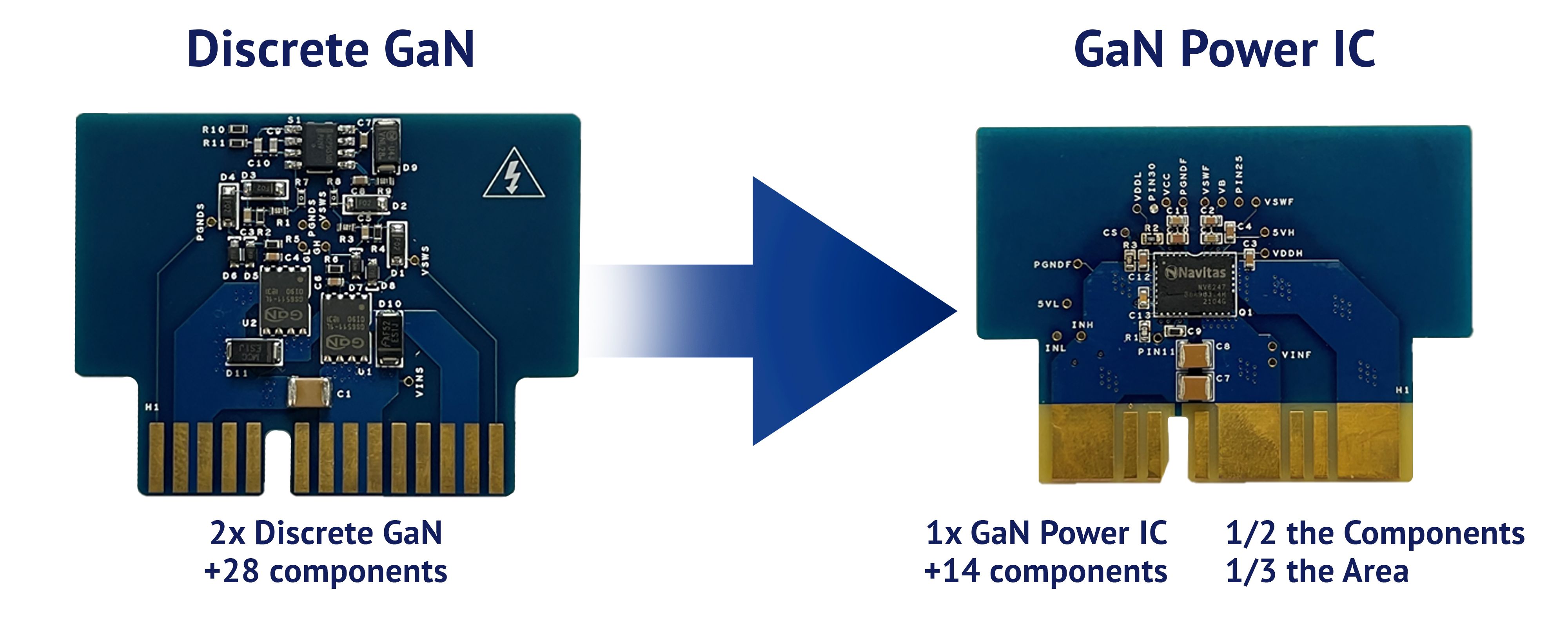 GaN Reliability: Beyond Performance and Efficiency