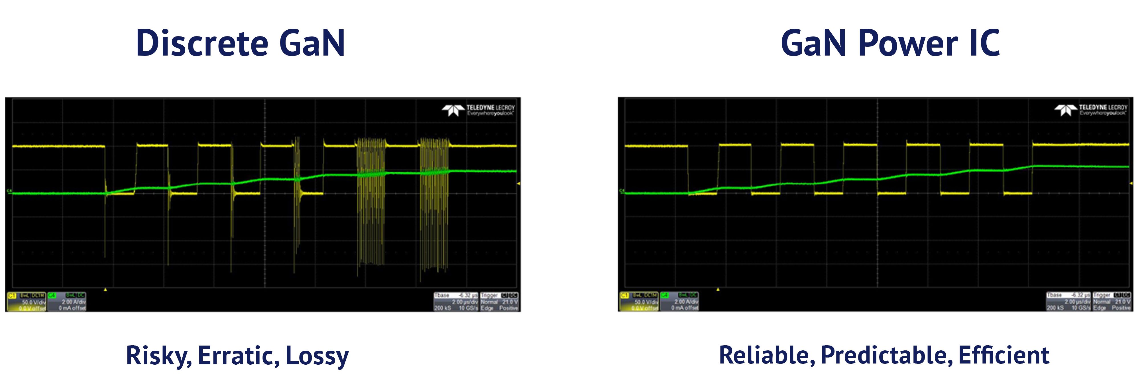 GaN Reliability: Beyond Performance and Efficiency