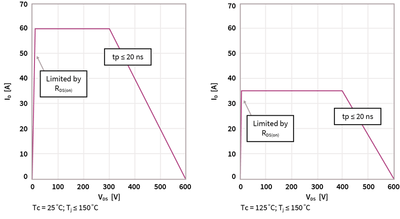 Bringing WBG technology to the next level: Part 1 of 4 Editorial Series ...