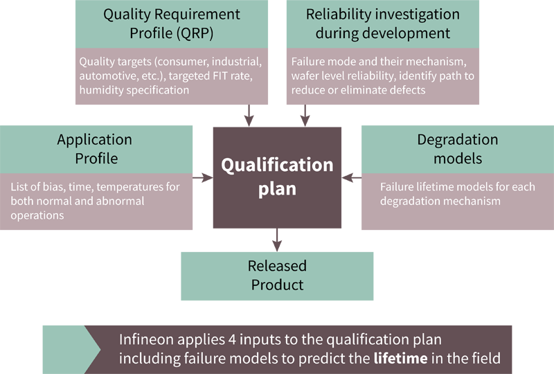 Bringing WBG technology to the next level: Part 2 of 4 Editorial Series ...