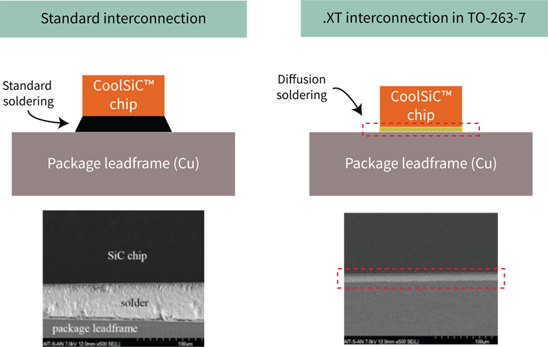 Bringing WBG technology to the next level: Part 3 of 4 Editorial Series ...