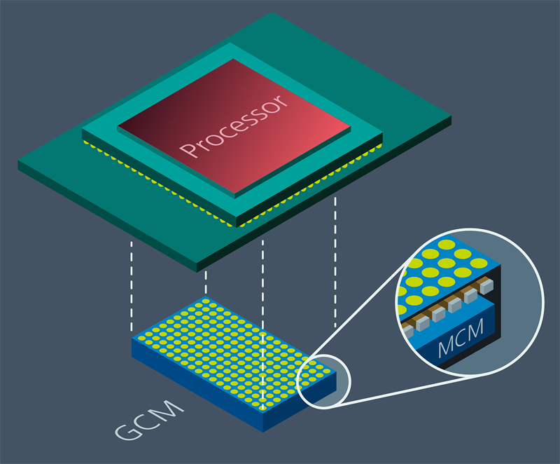 Unlocking Super Compute Performance