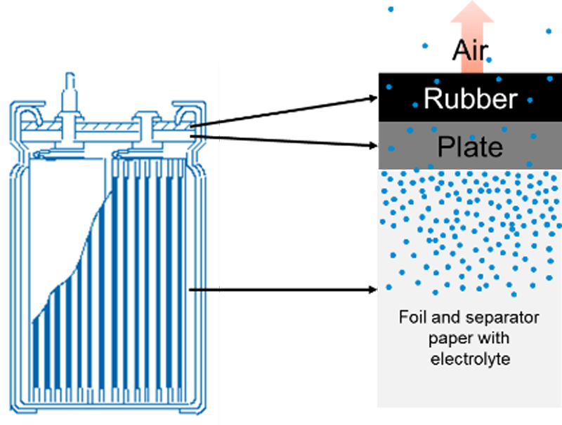 Why Calculating Capacitor Lifetime Makes Sense
