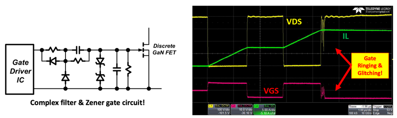 Unlocking GaN's Full Potential