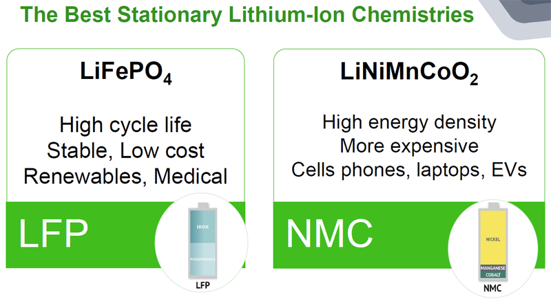 Why Lithium is Taking Over Stationary Energy Storage