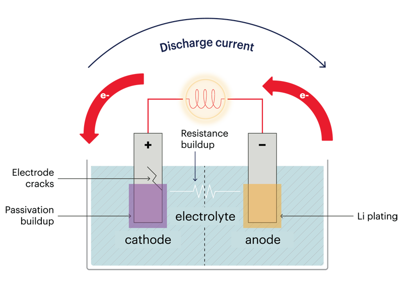 Independent Testing Helps Solve Battery Temperature Issues