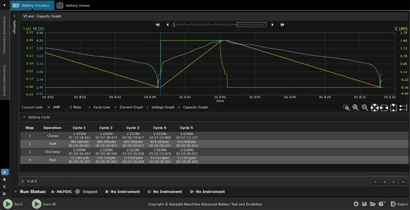 Independent Testing Helps Solve Battery Temperature Issues