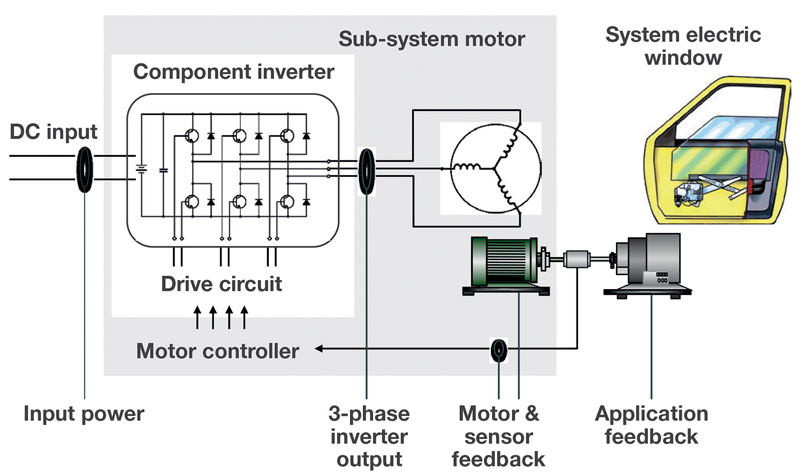 Testing Times for Electric Vehicles