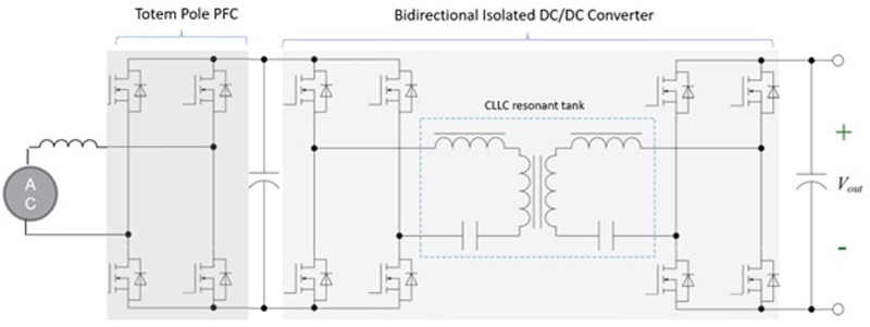 Pushing EVs Ahead of the Curve