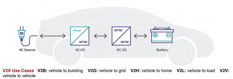 Pushing EVs Ahead of the Curve