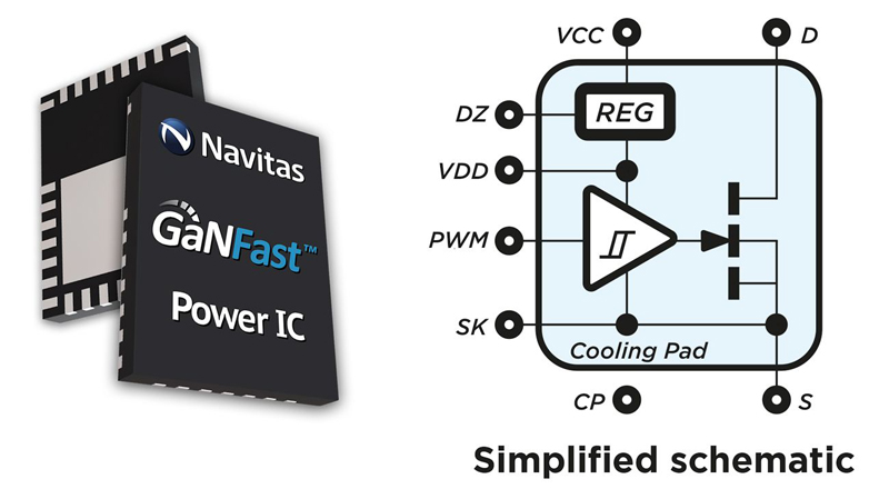 GaN Drives Development of Next-Generation EVs