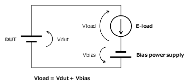 Low Voltage Testing with Bias Power Supplies