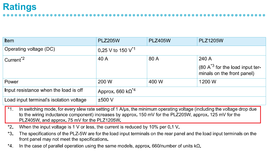 Low Voltage Testing with Bias Power Supplies