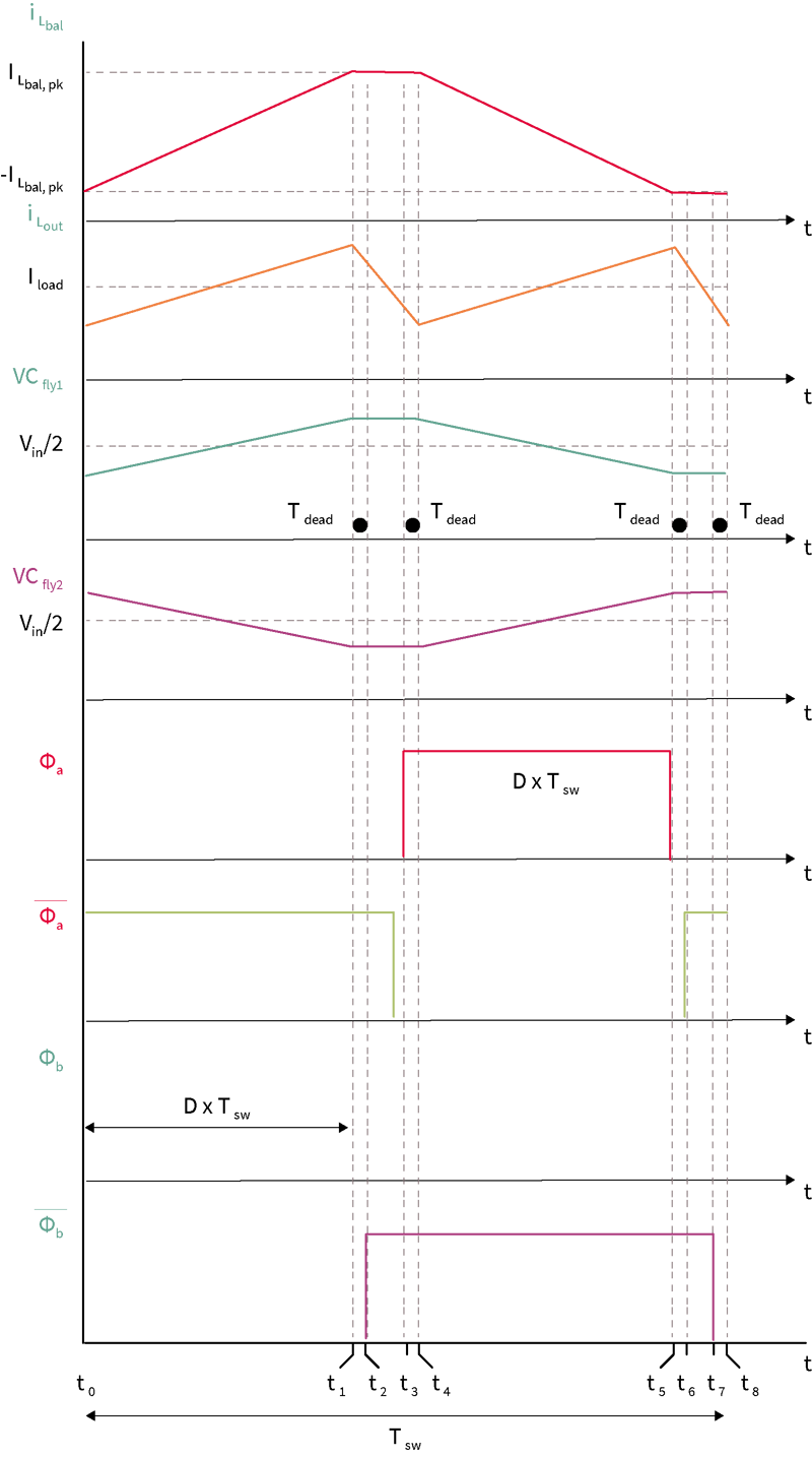 Achieving High Power Density in a Regulated IBC for Data Center ...
