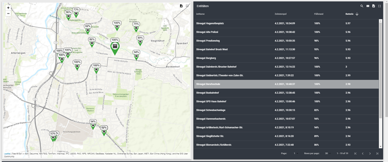 Making Garbage Management Operations Smarter