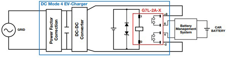 Relays Race to Help Bridge the Gap in EV Charging Capacity