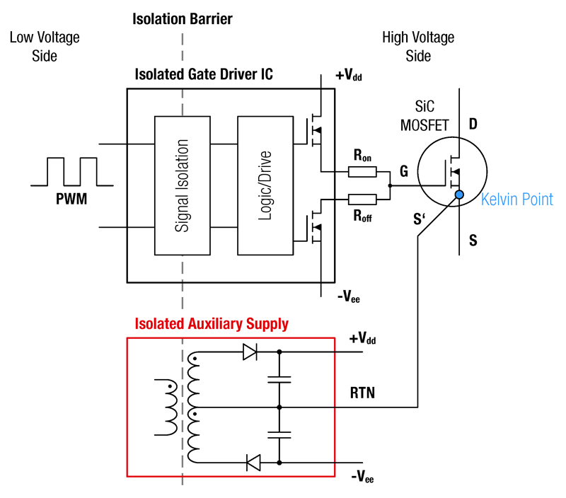 Driving Wide Bandgap Devices
