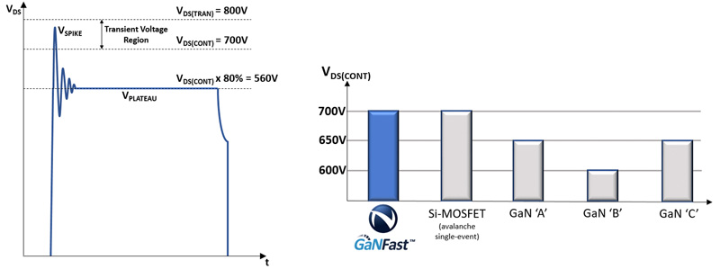 Who Needs Avalanche?