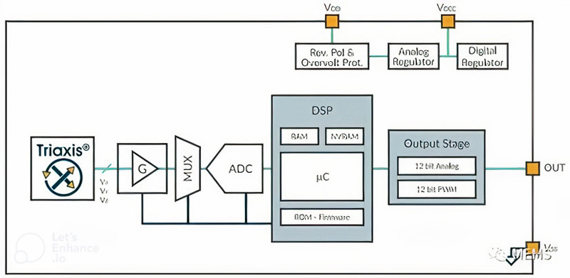 Enhancing Angular Position Sensing in Modern Automobile Systems