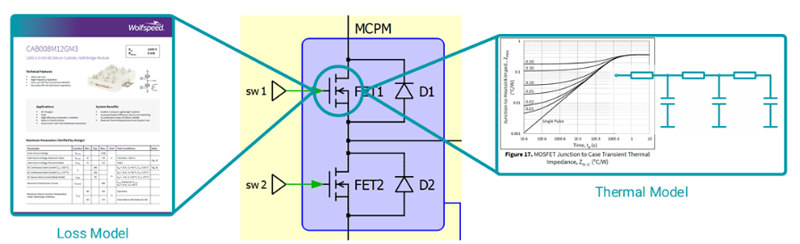 Optimizing Drive-Cycle Simulations for Automotive Applications