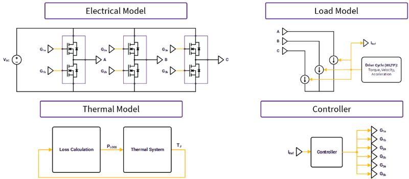 Optimizing Drive-Cycle Simulations for Automotive Applications