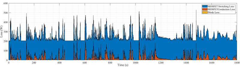 Optimizing Drive-Cycle Simulations for Automotive Applications