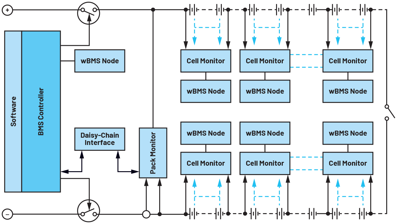The Amazing Technology Behind EV Batteries