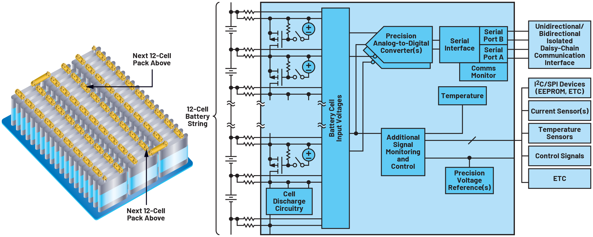 The Amazing Technology Behind EV Batteries
