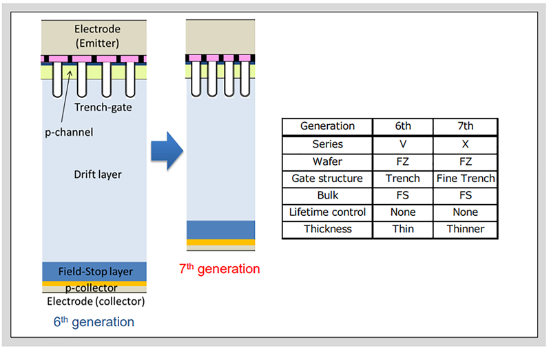 Meeting the Demand for Higher Rated, Small-sized and More Reliable ...