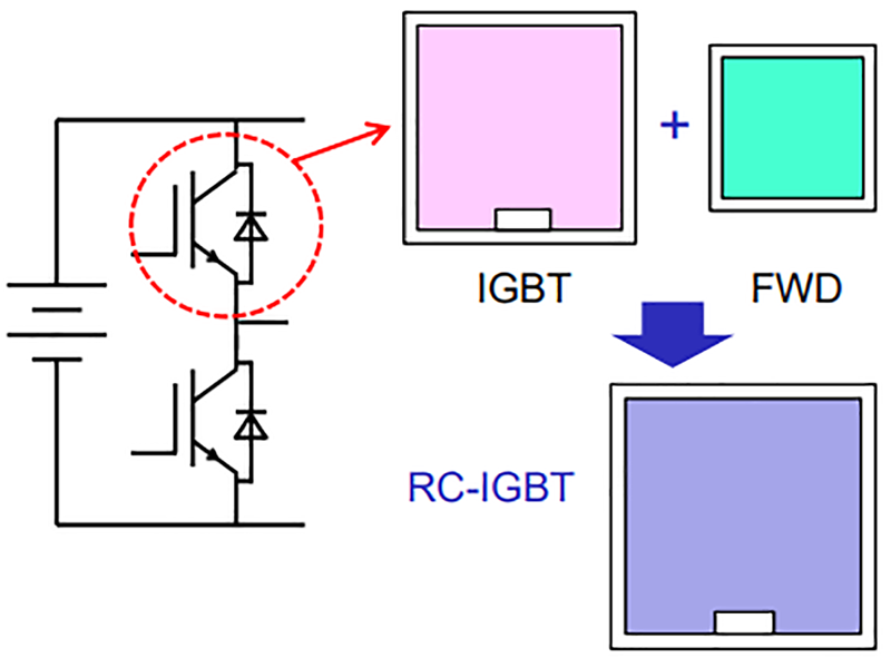 Meeting the Demand for Higher Rated, Small-sized and More Reliable ...