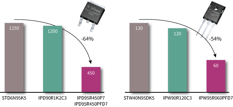 Ultrahigh power density solutions for energy-efficient high-power ...