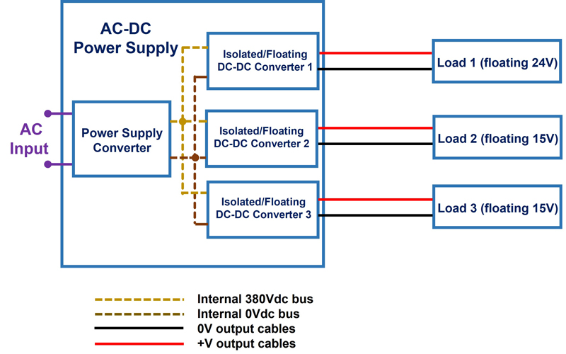 Multiple Output Power Supplies – Are There Benefits to Having Isolation ...
