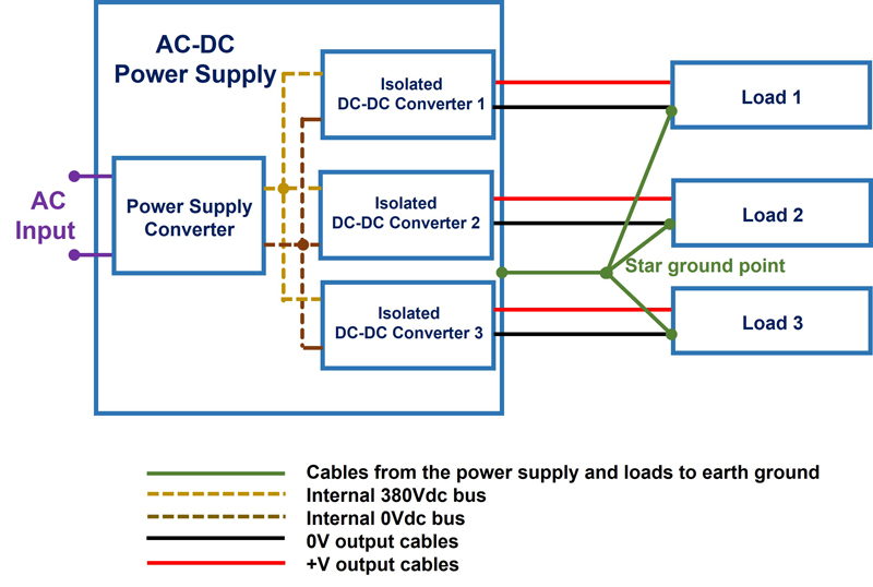 Multiple Output Power Supplies – Are There Benefits to Having Isolation ...