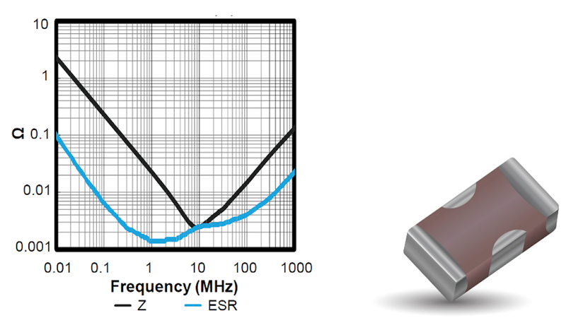 Output Filter Capacitor Characteristics and Performance in Miniature ...