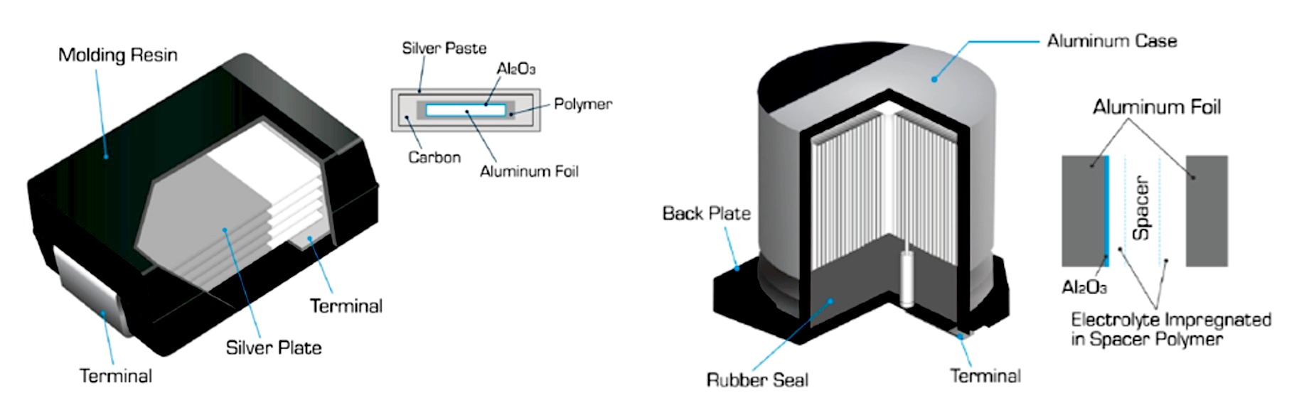 Output Filter Capacitor Characteristics and Performance in Miniature ...