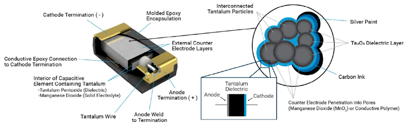 Output Filter Capacitor Characteristics and Performance in Miniature ...