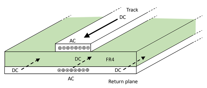 PCB Design Considerations with SiC FETs