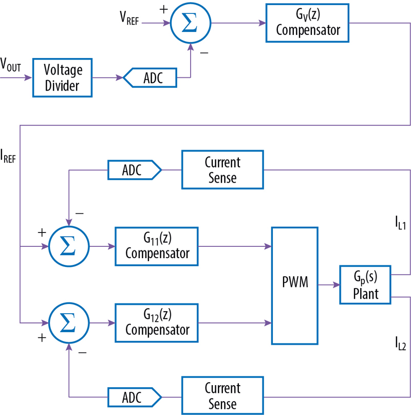 GaN-Based Design of a 2 kW 48 V/12 V Bi-Directional Power Module for 48 ...