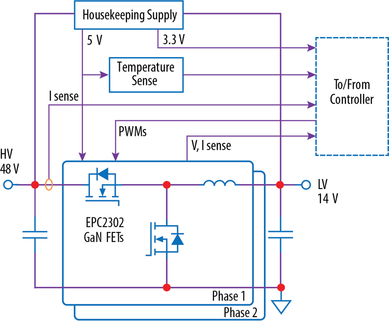 GaN-Based Design of a 2 kW 48 V/12 V Bi-Directional Power Module for 48 ...