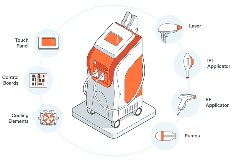 Innovations in Laser Power Solutions for Medical Applications