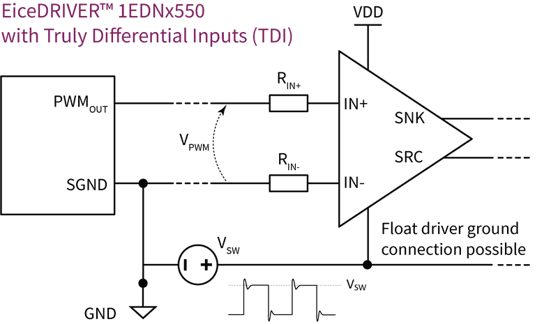 Pushing the Power Density Envelope in DC/DC Conversion