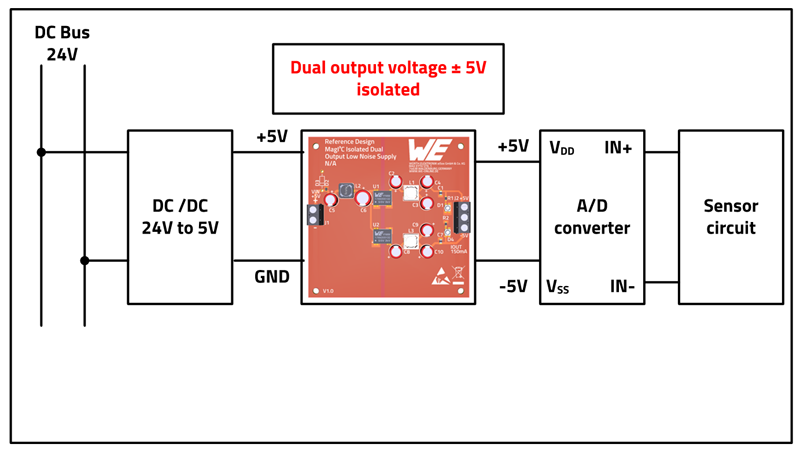 Isolated Power Supply Modules