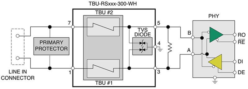 Effective Protection Techniques for Industrial Communications