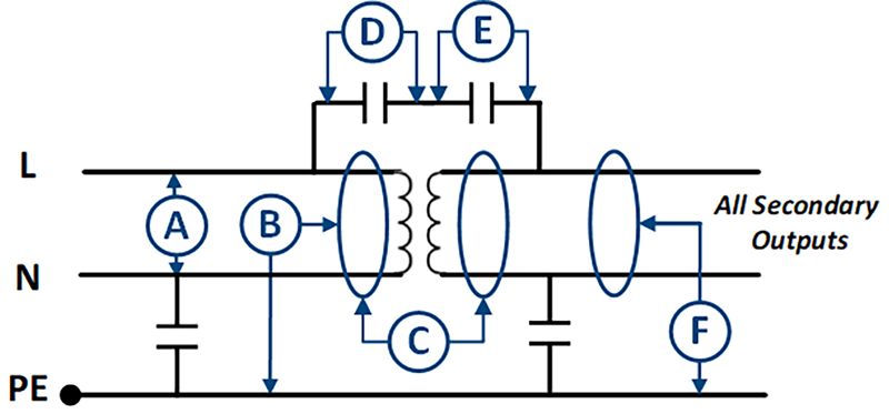 Considerations in Choosing a Medical AC-DC Power Supply