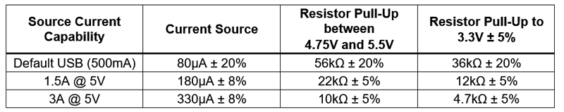 Designing Dual-Role, USB Type-C Integrated Battery Management Solution ...