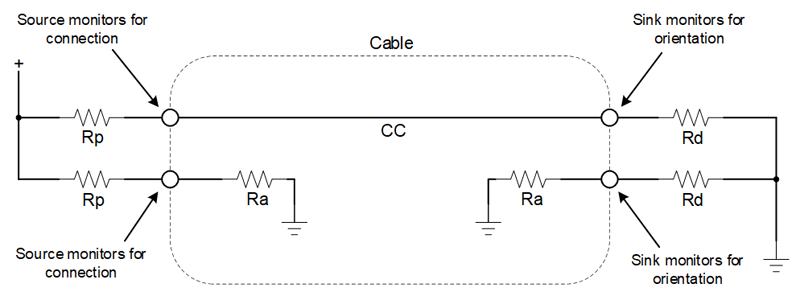 Designing Dual-Role, USB Type-C Integrated Battery Management Solution ...