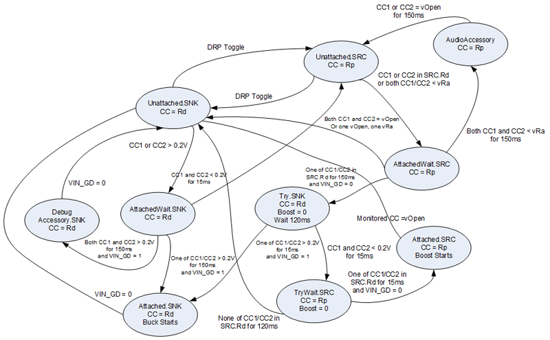 Designing Dual-Role, USB Type-C Integrated Battery Management Solution ...